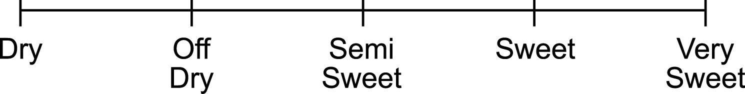 Crusading for the Nebraska Uniform Sweetness Rating (NUSR) – Miletta ...